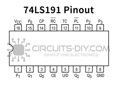 74ls245 Octal Bus Transceivers Ic With 3 State Output Artofit