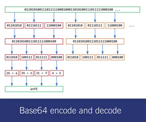 Base64 Encode and Decode Online Tool