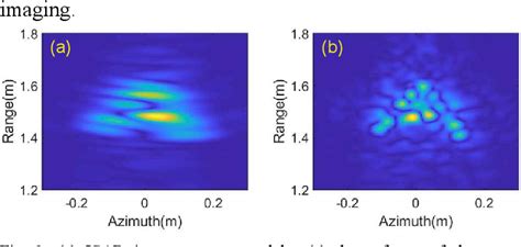 Figure 1 From Azimuth Super Resolution Imaging Using Photonics Based