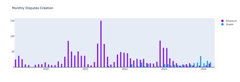 Kleros Ltipp Application Final Long Term Incentives Pilot Program