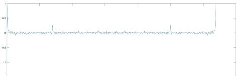 github parham1998 pitch detection implementation of pitch detection