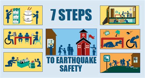 Seven Steps To Earthquake Safety Century 21 Award San Diego Real