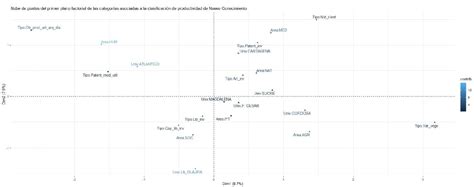Figure 1 From Multivariate Analysis Of Research Groups And Their