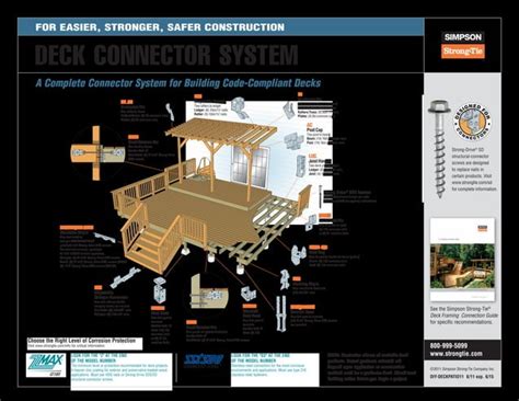 Simpson Strongtie Deck And Patio System Pdf