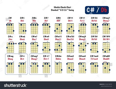 Ukulele Chords Sharp
