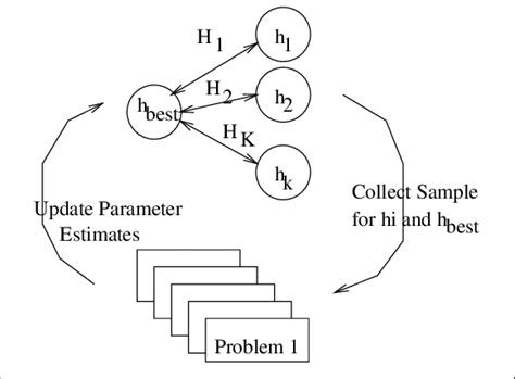 Adaptive Problem Solving Diagram Download Scientific Diagram