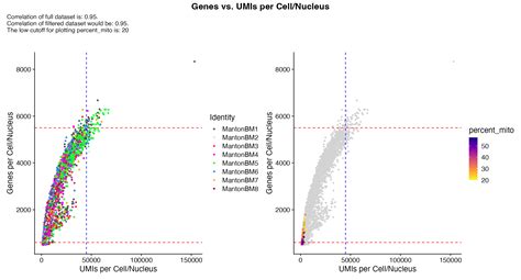 Plotting 2 Qc Plots And Analysis • Sccustomize