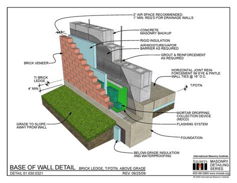 For Slab Foundation Brick Ledge