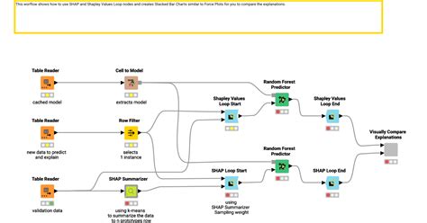 04shapandshapleyvalues Knime Community Hub