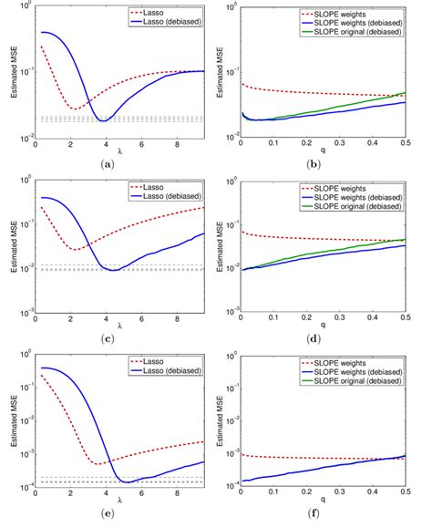 Estimated Mean Square Error Value Forˆβforˆ Forˆβ Before And After