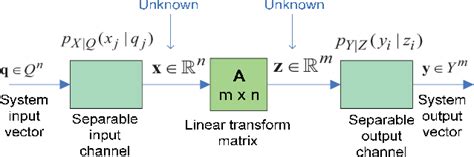Pdf Generalized Approximate Message Passing For Estimation With