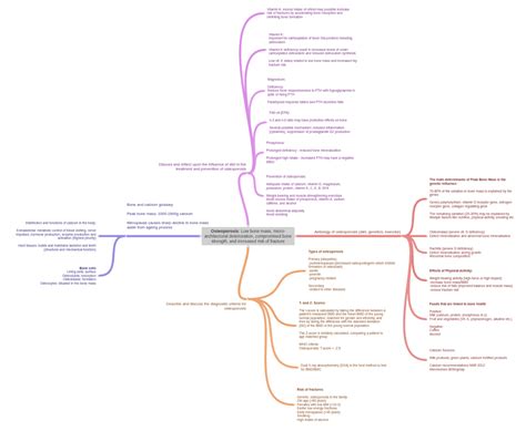 Osteoporosis Low Bone Mass Micro Architectural Deterioration