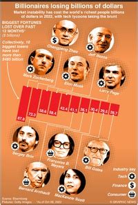 World Bank Logo Infographic