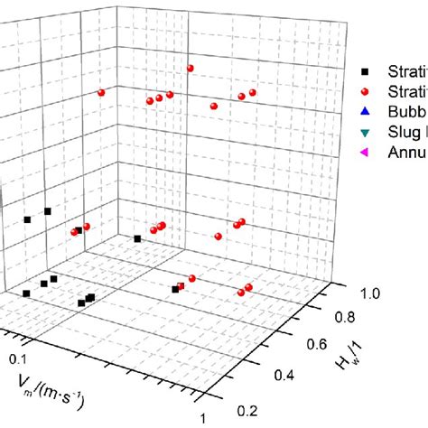 Pdf Analysis Of Gas And Liquid Two Phase Slug Flow Production Logging