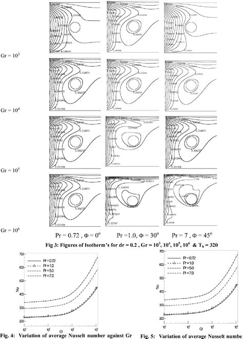 Figure 4 From Effects Of Natural Convection From An Open Square Cavity