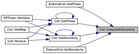 Jemris Coil Class Reference