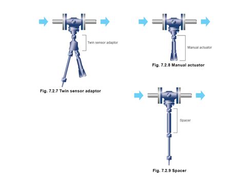 Typical Self Acting Temperature Control Valves And Systems