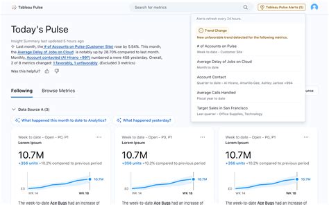 知っておくべき Tableau Pulse の新機能リリース