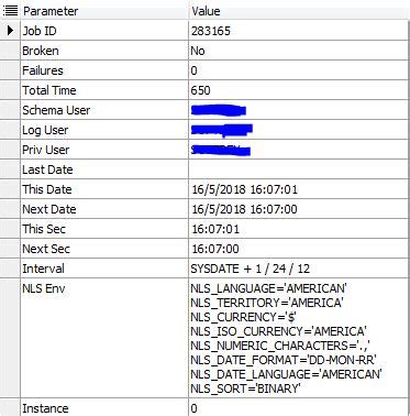 Oracle Job Does Not Work Properly Stack Overflow