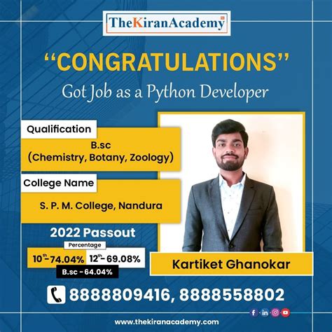 The Kiran Academy Java By Kiran On Linkedin Javabykiran Thekiranacademy