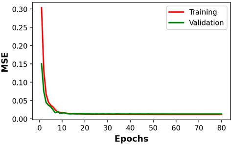 Iwqp4net An Efficient Convolution Neural Network For Irrigation Water Quality Prediction