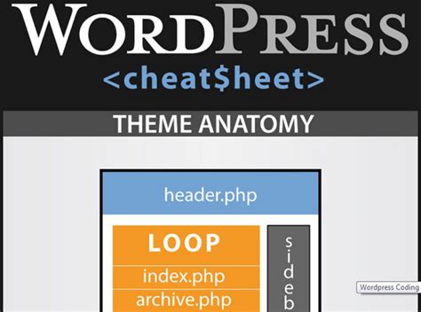 10 Essential Cheat Sheets For Web Developers