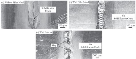 An Adapted Approach For Solidification Crack Elimination In Al7075 Tig