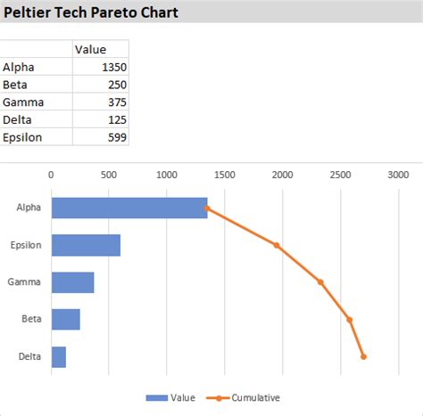 Excel Horizontal Line Chart Python Plot Line Chart Alayneabrahams