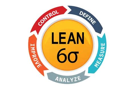 Quality And Lean Six Sigma Certificate Asheville Buncombe Technical