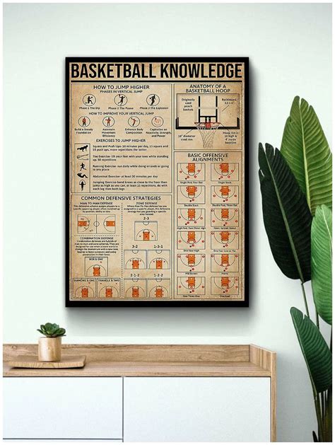 Basketball Knowledge Poster Basketball Poster Basketball Wall Decor