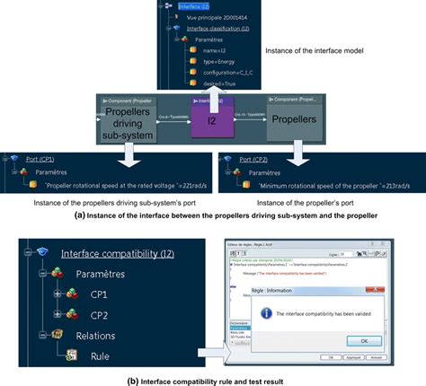 Interface Model Instance And Compatibility Test Download Scientific