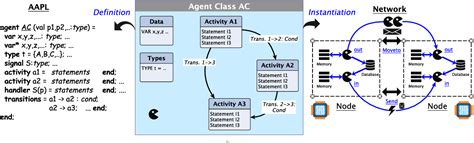 figure 2 from design of material integrated distributed data processing