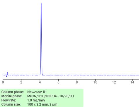 Separation Of Glutaraldehyde On Newcrom R1 Hplc Column Sielc Technologies