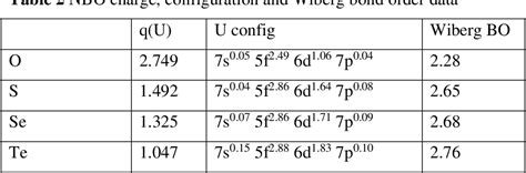 table 2 from a computational investigation of orbital overlap versus