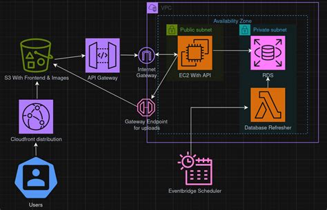 Github Techbabette Libraryawsdeployment