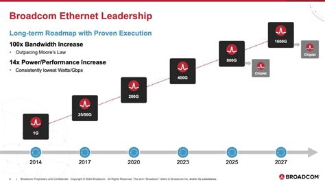 Broadcom 400gbe Nics Launched For The Ai Era