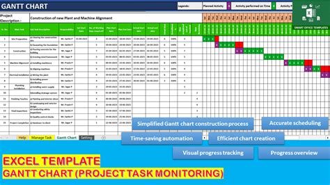 Gantt Chart For Excel Template Phd Planning Gantt Chart Excel Template