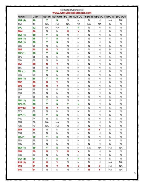 Hrc Reclassification Branch At Nancy Hickman Blog