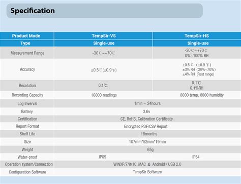 Temperature Data Logger Temperature And Humidity Monitoring High