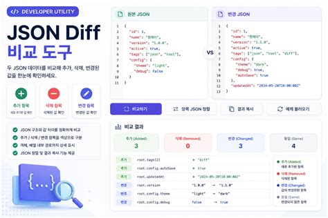 Json Diff 비교 도구 두 Json 데이터 변경점 차이 검사 Win