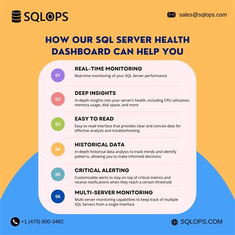 How To Monitor Sql Server Health Sqlops Posted On The Topic Linkedin