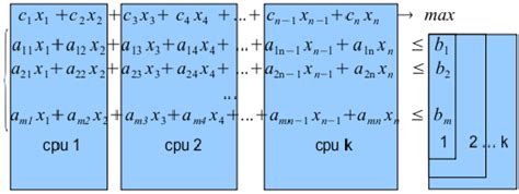 Simplex Table Decomposition Download Scientific Diagram