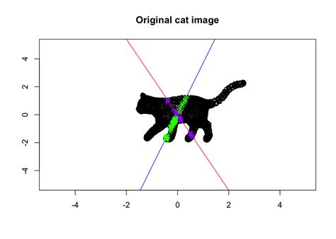 Chapter 6 Pca Mathematical Details Principal Component Analysis Pca