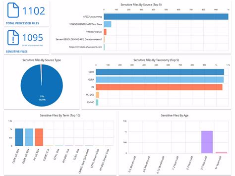 Data Classification Software Netwrix