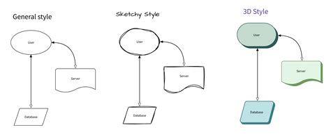 Mockflow Product Updates