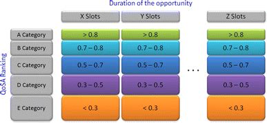 Opportunity Clustering By The SAS Download Scientific Diagram