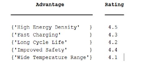 Descriptive Advantages Array With Corresponding Ratings Download Scientific Diagram
