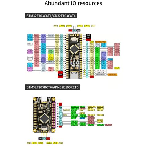Yahboom MCU RCT Development Board STM Experimental Board ARM System Core Board Specification