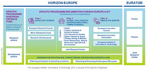 How Horizon Europe Was Developed Research And Innovation