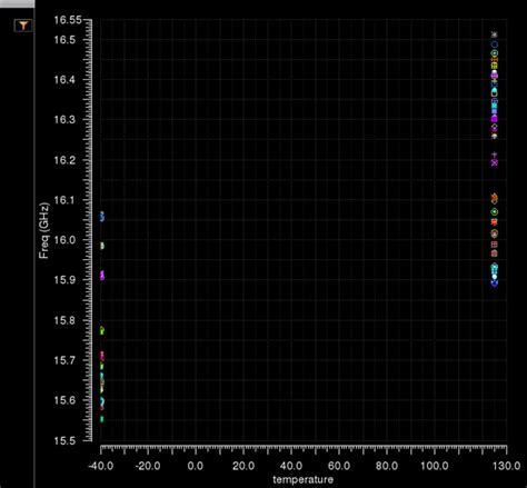 Dots Instead Of Solid Lines When Plotting Corners Custom Ic Design